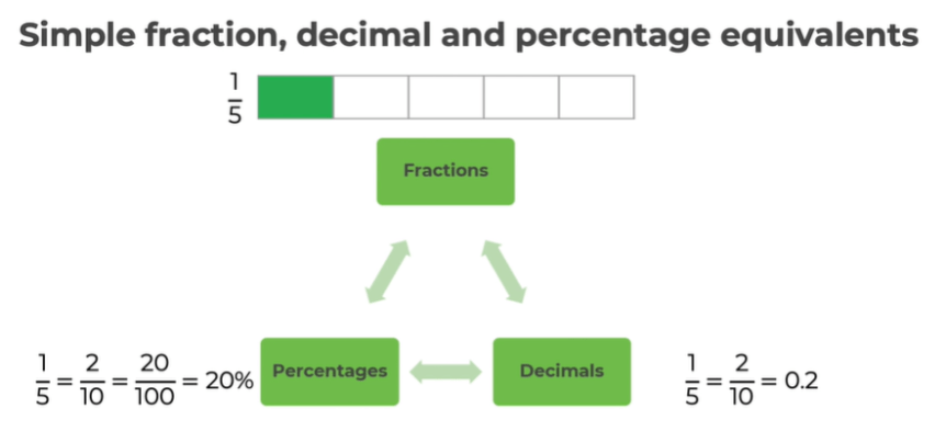 Year 6 Preview Learning Archive 22-23 – Burghfield St Mary's Church of ...